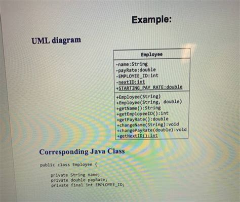 Solved Question Uml Class Diagrams Classname Vis Attribute Type
