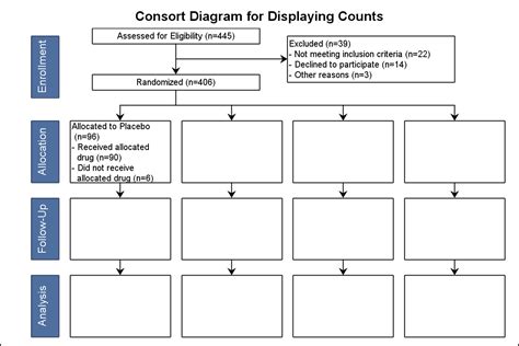 outside the box consort diagram graphically speaking