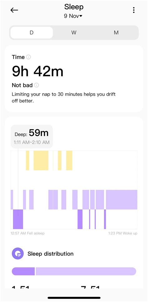 Wth Happened Did I Do Jumping Jacks While Sleeping Or Smth Rmiband