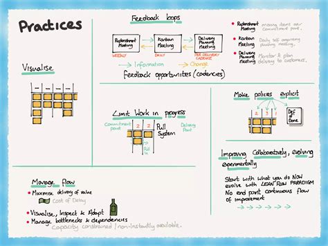 Statik Systems Thinking Approach To Implementing Kanban Ppt Free