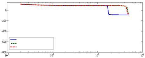 Variation Of Tip Deflection With Frequency Of Ipmc Pt Ipmnc Ruo 2 Download Scientific Diagram