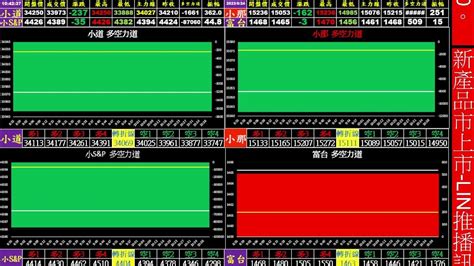 海期 日及夜盤 2023623日 即時動態大數據分析、主力籌碼分析、語音版、line推播【台指期、個股期、選擇權、股票、即時大單、小單