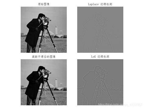 数字图像处理与python实现笔记之图像特征提取基于python的图像特征提取 Csdn博客
