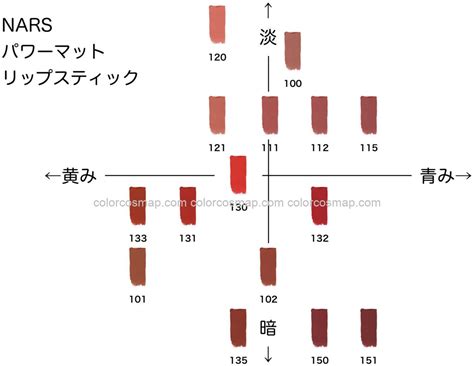 パワーマットリップスティック ブルベ・イエベ向き順に並べてみた【nars】 からこすまっぷ