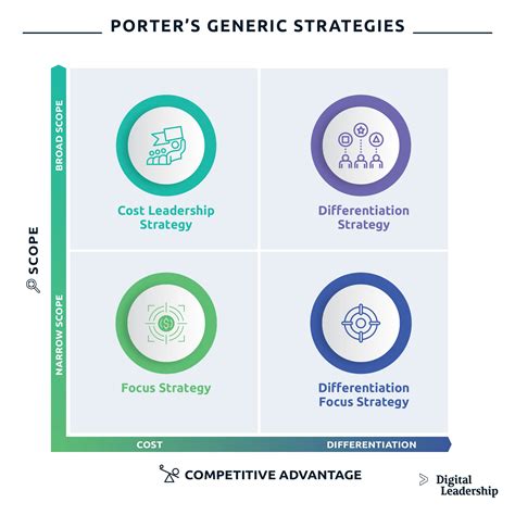 Business Strategy Differentiation
