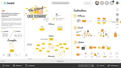 The Worst Case Scenario The Ideation Which Turns The Problem Upside