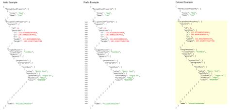 Lee Whitney Iii Json Formatters Are Not All Created Equal