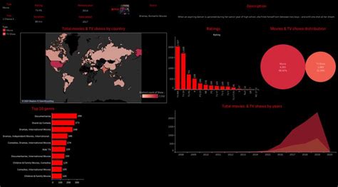 Htta Hertechtrail Tableaupublic Httacohort8 Tableau
