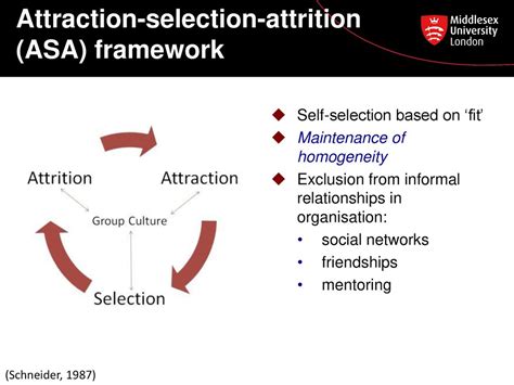 Hrm 3014 Contemporary Issues In Managing A Workforce Ppt Download