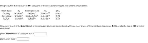 Solved Design A Buffer That Has A Ph Of 7 62 Using One Of