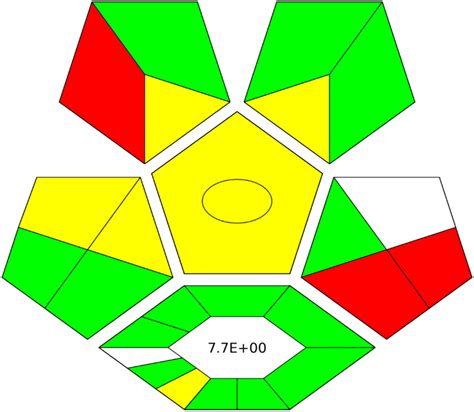 Gapi Pictogram For The Developed Hplc Method Download Scientific Diagram