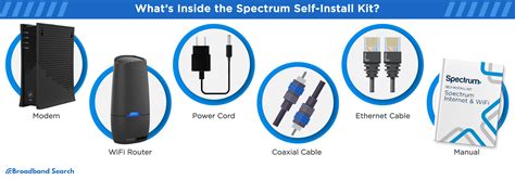 Easy Spectrum Self Install: DIY Internet Setup - BroadbandSearch