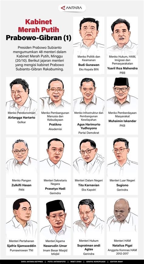 Susunan Kabinet Merah Putih 1 Infografik ANTARA News