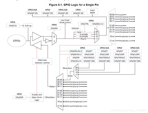 Dsp相关笔记3：launchxl F28379d的简单教程系列（三）x Bar与gpio中断 上f28379d Adc Csdn博客