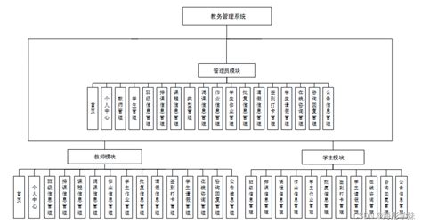 计算机毕业设计springboot基于web的教务管理系统的设计与实现38si09【附源码】基于springboot的教务管理 Csdn博客
