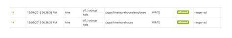 apache ranger在hdfs中的最佳实践 lp s notes