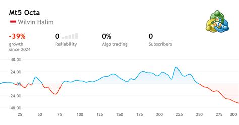 Copy Trades Of The Mt5 Octa Trading Signal For Metatrader 5 30 Usd