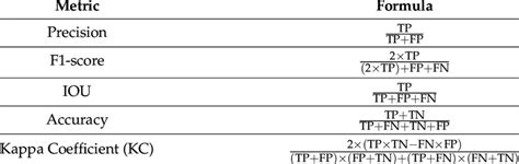 Information Formulas For Accuracy Assessment Metrics Download