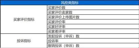 电商运营数据六大指标如何做好电商数据分析 零壹电商