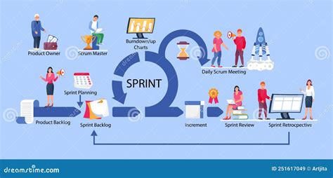 Scrum Framework Scheme Illustration Development Team Working Process