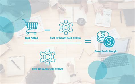 Gross Profit Margin Formula RAEDAN