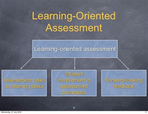 Transforming Higher Education Through Learning Oriented Assessment