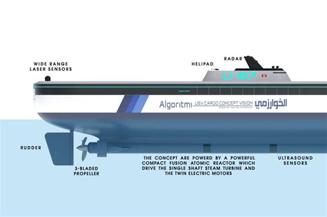 Autonomous Ships Of The Future Yanko Design