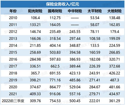 中华联合迎新总裁，财险二梯队齐换将！揭示了怎样的隐秘竞争格局蒋新伟国寿黄秀美