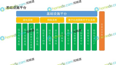 智慧校园规划设计方案智能化建筑方案河姆渡方案馆