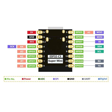 2 Sets Of Esp32 C3 Development Boards Supermini Development Board