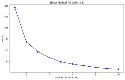 Machine Learning Cheetsheets Complete Basics Of Machine Learning By