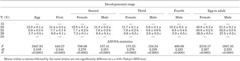 Developmental And Reproductive Biology Of Planococcus Minor Hemiptera