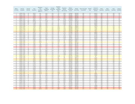 Pdf Sample Grid Analysis Practice Cafe Dokumen Tips