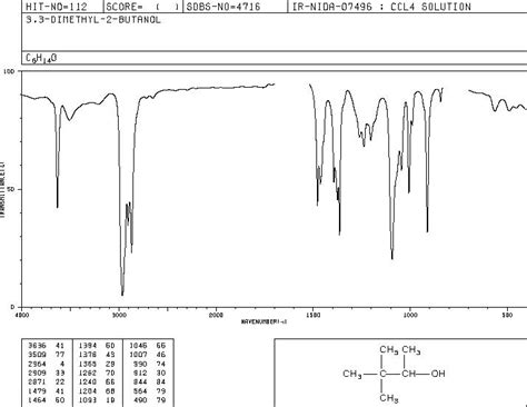 3 Dimethyl 2 Butanol