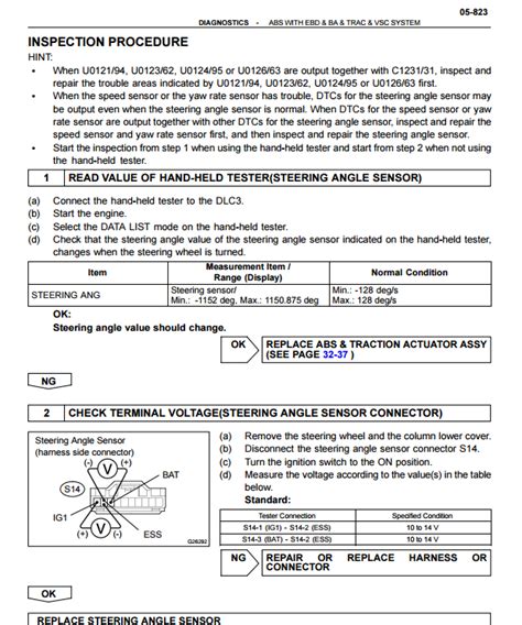 C Error Code PriusChat