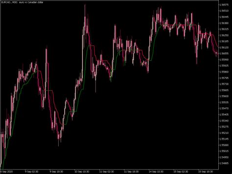 Corrected T3 Ema Deviation Top MT5 Indicators Mq5 Or Ex5 Best