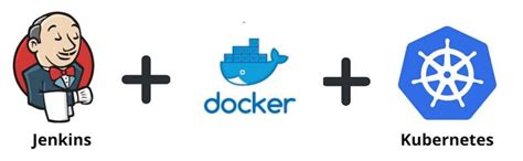 Connecting Jenkins Docker Container To Docker Daemon And Minikube Api