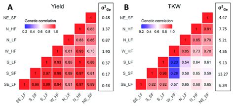 Heatmap Of Genetic Correlations Between Environments Estimated Using