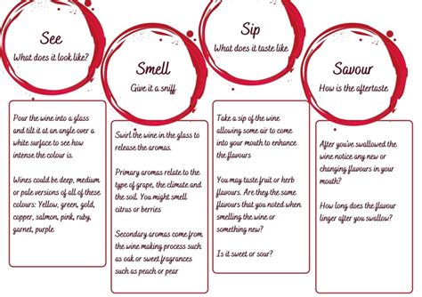 Notas De Cata De Vinos Imprimibles Etsy España