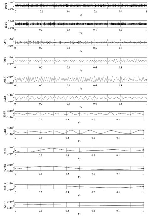 Research On Bearing Fault Identification Of Wind Turbines Transmission