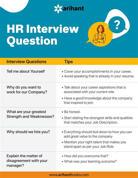 arihant publications india limited on linkedin interview language