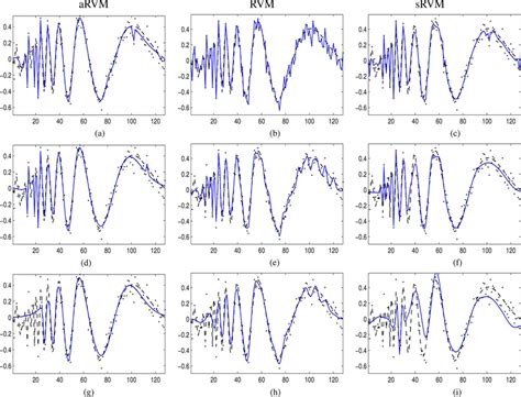 Regression Example With Doppler Signal Estimates Obtained A D