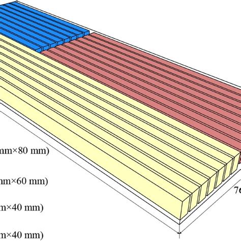 A Brief Cutting Diagram Of Flatwise Bending Specimens In Depth Download Scientific Diagram