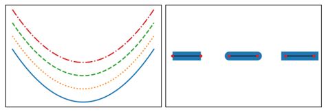 Guia Rápido De Plotagem Matplotlib — Introdução à Visualização De Dados