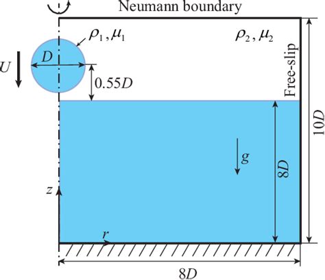 Figure 1 From An Interfacial Profile Preserving Approach For Phase Field Modeling Of