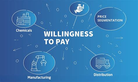 Kerem Gulec On Linkedin Price Segmentation Pricing Beyond Geography