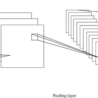 Convolutional Neural Network CNN Model Structure Download Scientific Diagram