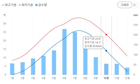 중국 난징 여행 기초정보 위치 날씨 5대고도 남경 역사 주요 관광지 네이버 블로그