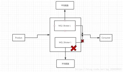Resnet和densenet系列模型结构图可视化 程序员大本营