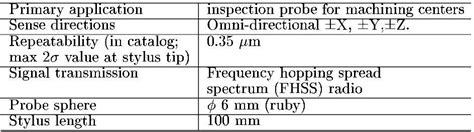 Table 2 From Error Map Construction For Rotary Axes On Five Axis Machine Tools By On The Machine